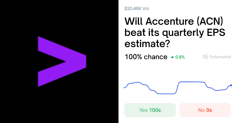 Polymarket | Will Accenture (ACN) beat its quarterly EPS ...