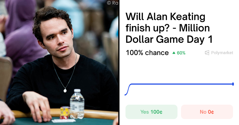 Polymarket | Will Alan Keating finish up? - Million Dolla...