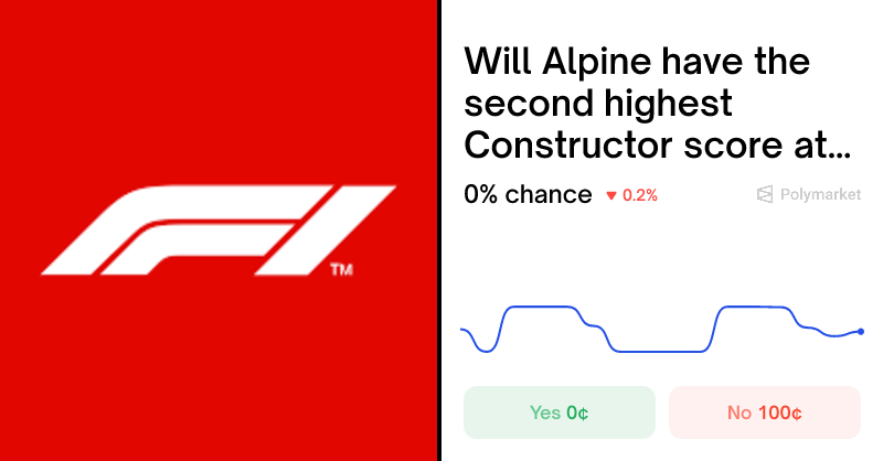 F1 Monaco Grand Prix: Which Constructor scores the 2nd mo...