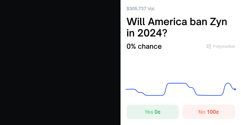Polymarket | Will America ban Zyn in 2024?