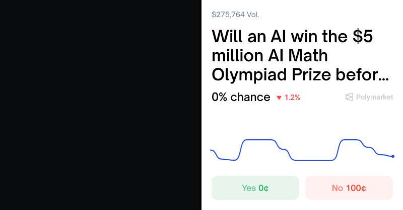 Polymarket | Will an AI win the $5 million AI Math Olympi...