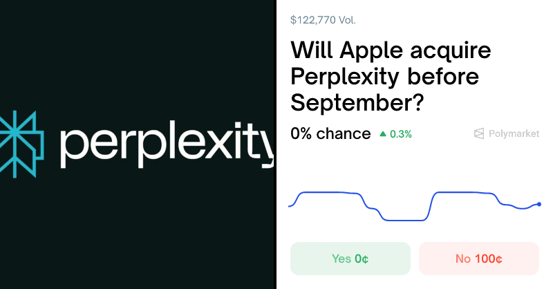 Polymarket | Will Apple acquire Perplexity before Septemb...