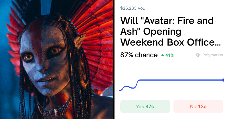 "Avatar: Fire and Ash" Opening Weekend Box Office (Lower Strikes ...