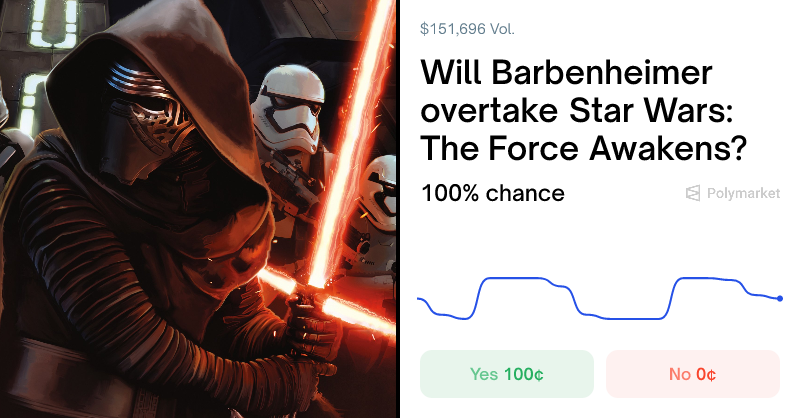 Will Barbenheimer overtake Star Wars: The Force Awakens?