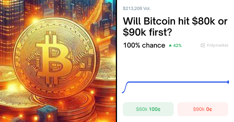 Will Bitcoin hit $80k or $90k first?