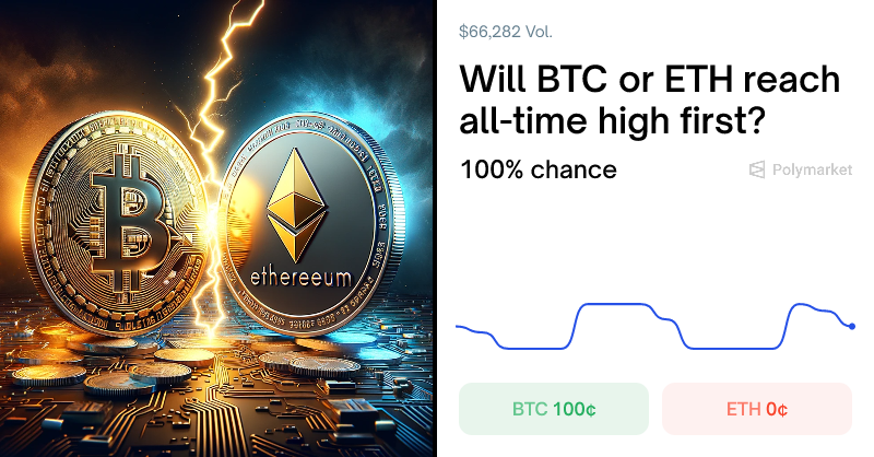 Polymarket | Will BTC or ETH reach all-time high first?