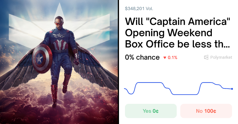 'Captain America' Opening Weekend Box Office