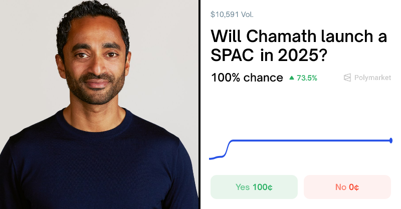 Polymarket | Will Chamath launch a SPAC in 2025?