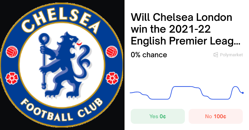Who will win the ‘21-22 English Premier League?