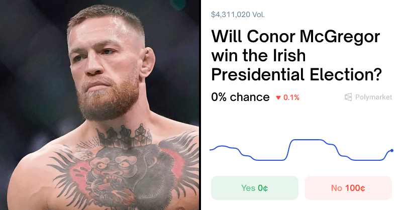 Polymarket | Ireland Presidential Election