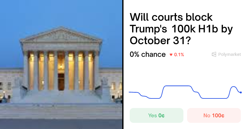 Polymarket | Will courts block Trump's 100k H1b by...?