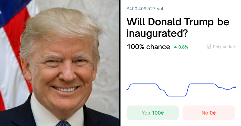 Polymarket | Who will be inaugurated as President?