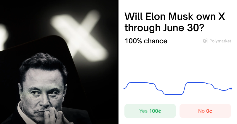 Polymarket | Will Elon Musk own X through June 30?