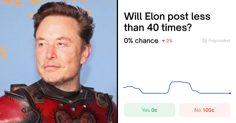 Polymarket | Elon Musk # of tweets June 28 - July 5?