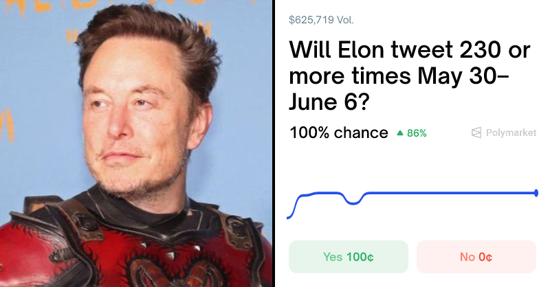 Polymarket | Elon Musk # of tweets May 30 - June 6?