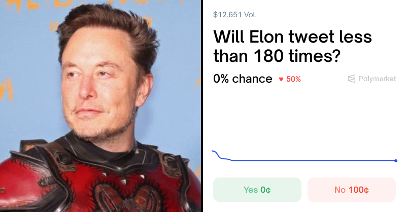 Elon Musk # of posts August 30-Sept 6?