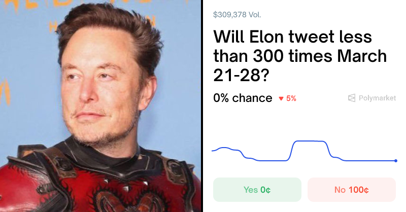 Polymarket | Elon Musk # of tweets Mar 21-28?