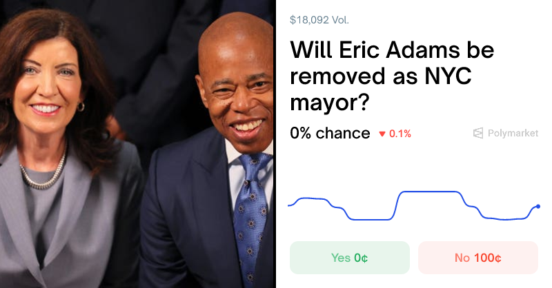 Polymarket | Will Eric Adams be removed as NYC mayor?