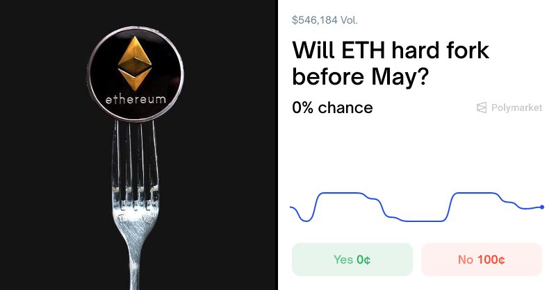Will ETH hard fork before May? Odds & Predictions (2025)