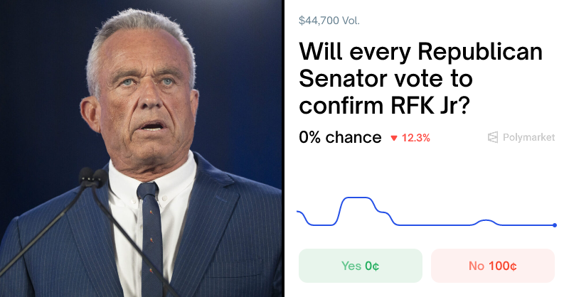 Polymarket | Will every Republican Senator vote to confir...