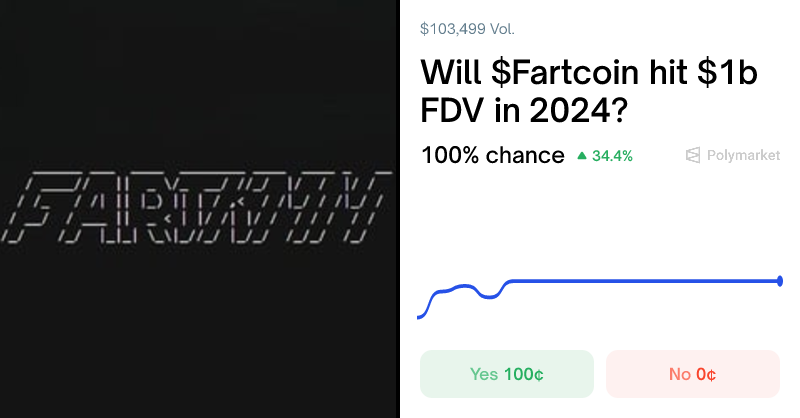 Will $Fartcoin hit $1b FDV in 2024?