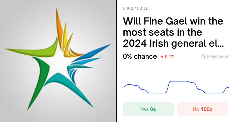 Ireland General Election | Polymarket