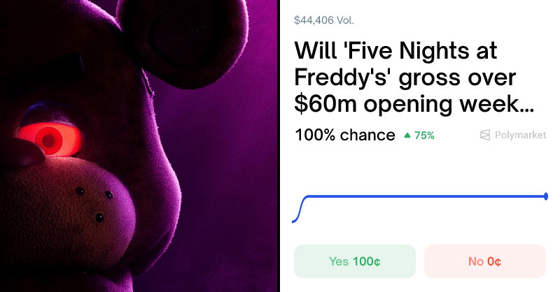 Polymarket | Five Nights at Freddy's opening weekend
