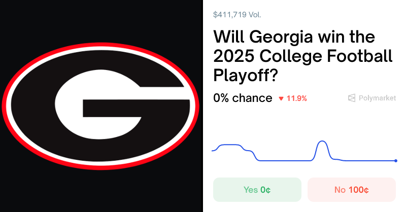 Polymarket | College Football Champion 2025