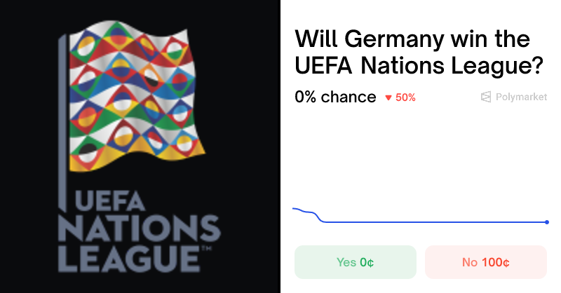 Polymarket | UEFA Nations League Winner