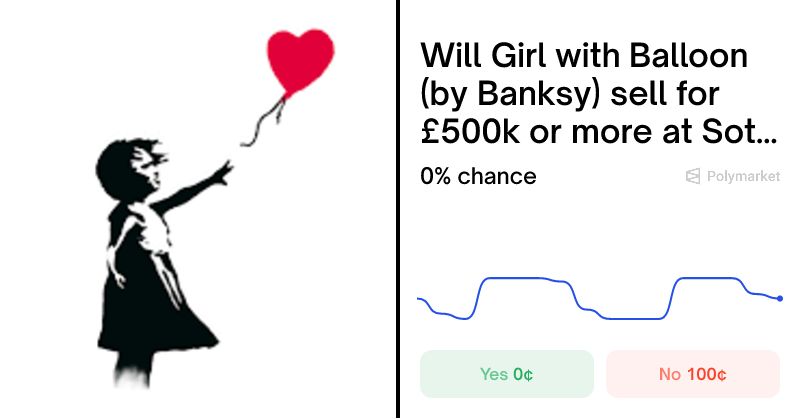 Will Girl with Balloon (by Banksy) sell for £500k or more...