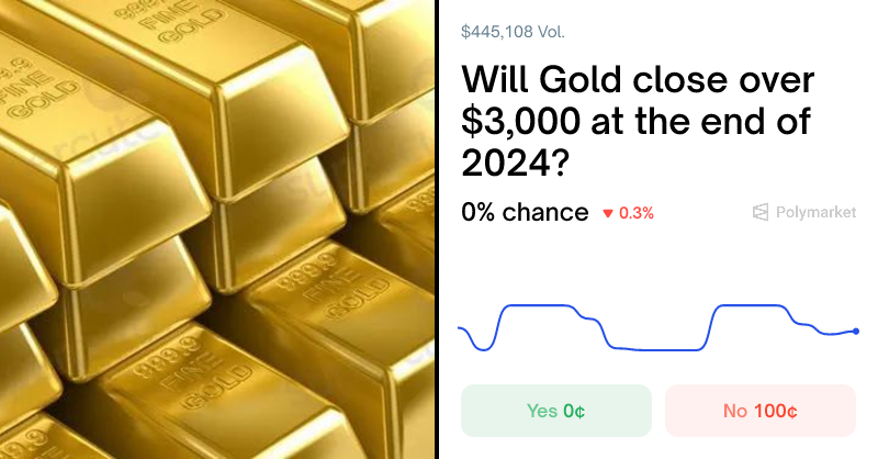 Will Gold close over $3,000 at the end of 2024?