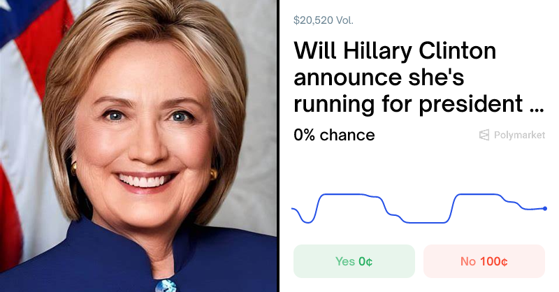 Polymarket | Will Hillary Clinton announce she's running ...