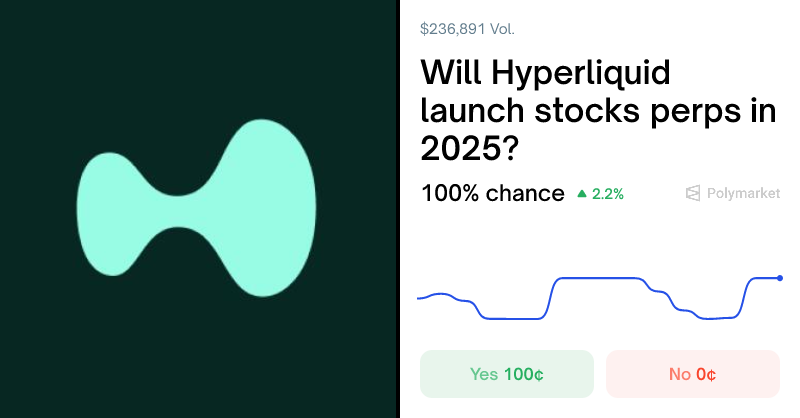 Polymarket | Will Hyperliquid launch stocks perps in 2025...