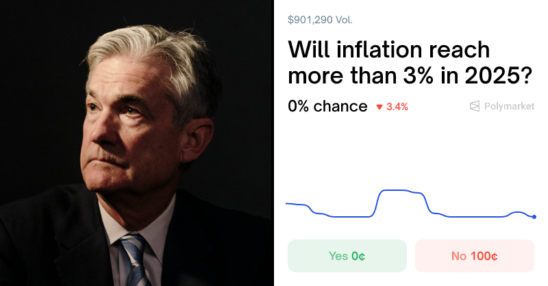 Polymarket | How high will inflation get in 2025?