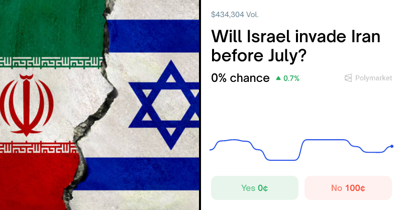 Polymarket | Will Israel invade Iran before July?