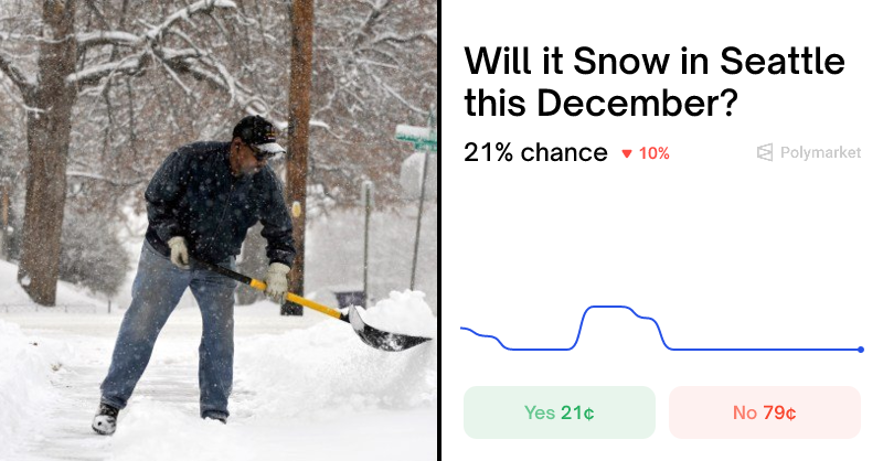 Where will it snow this December? | Polymarket