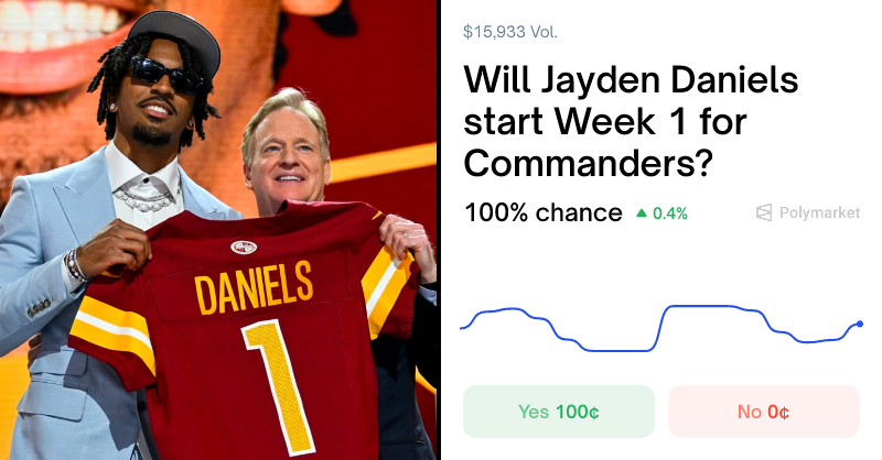 Polymarket | Will Jayden Daniels start Week 1 for Command...