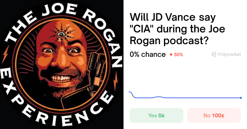 Polymarket | What will Vance say during Rogan podcast?