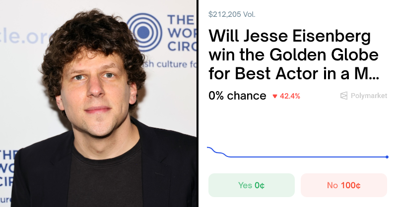 Golden Globes: Best Actor in a Movie - Musical or Comedy