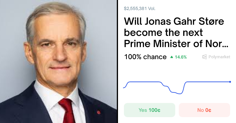 Polymarket | Next Prime Minister of Norway
