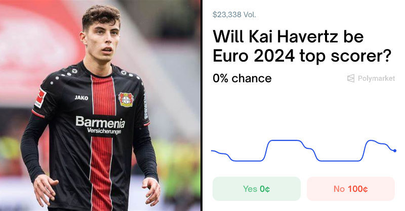 Euro 2024 Top Scorer