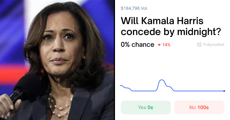 Polymarket | Will Kamala Harris concede by midnight?