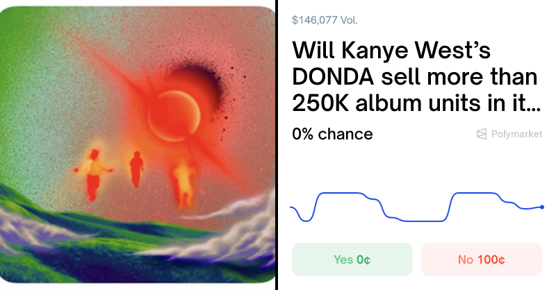 Will Kanye West’s DONDA sell more than 250K album units i...