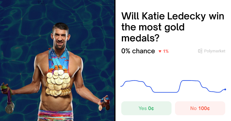 Which athlete will win the most gold medals at Paris Olym...