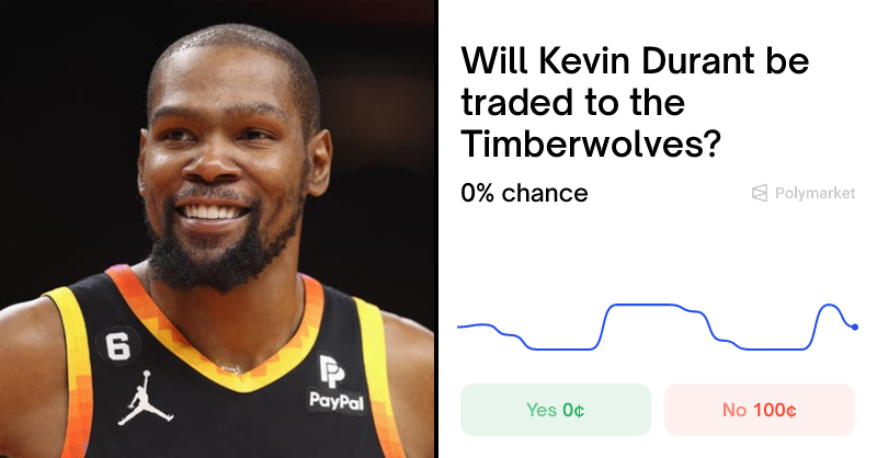 Polymarket | Kevin Durant's next team?