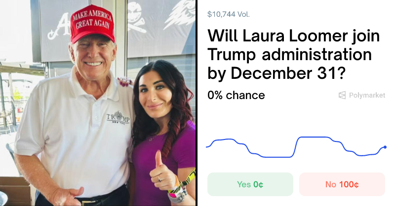 Polymarket | Will Laura Loomer join Trump administration ...