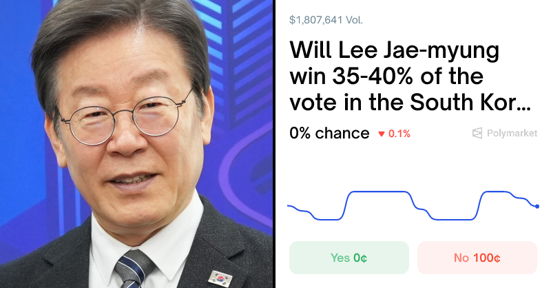 Lee Jae-myung % of vote in South Korea Election? Predict... | Polymarket