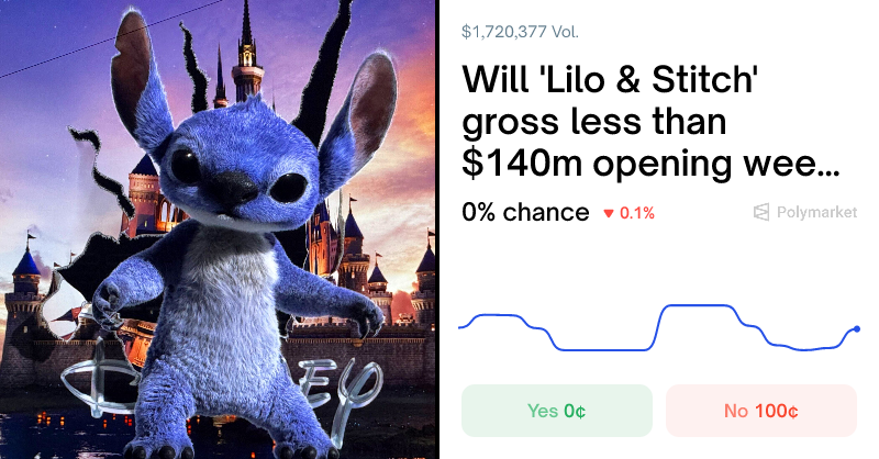 Polymarket | "Lilo & Stitch" Opening Weekend Box Office