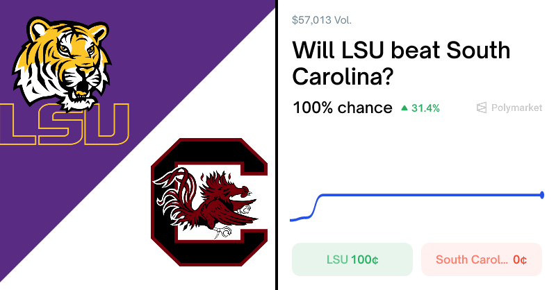 Polymarket | CFB: LSU vs South Carolina