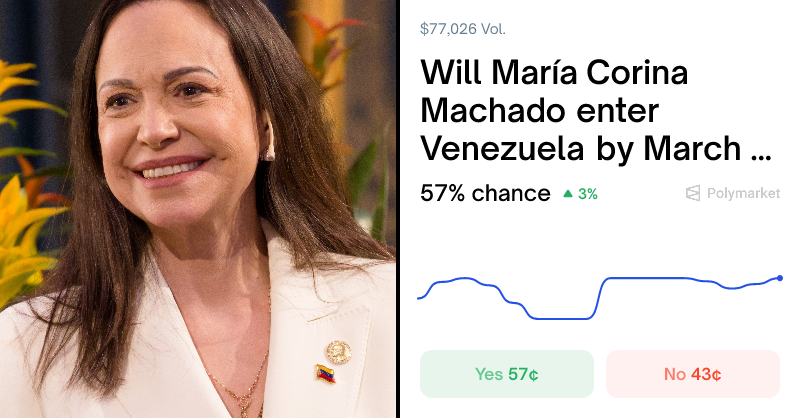 María Corina Machado enters Venezuela by...? Predictions ... | Polymarket
